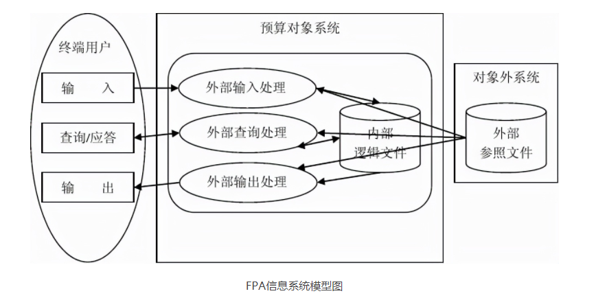 第一节、FPA研究之基础名词梳理_onekbit云笔记