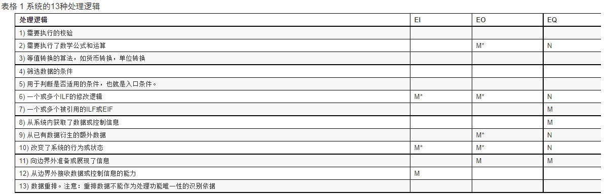 第一节、FPA研究之基础名词梳理_onekbit云笔记