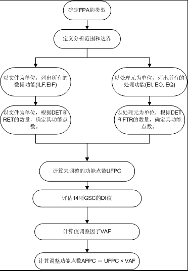 第二节、FPA运用总体流程概述_onekbit云笔记
