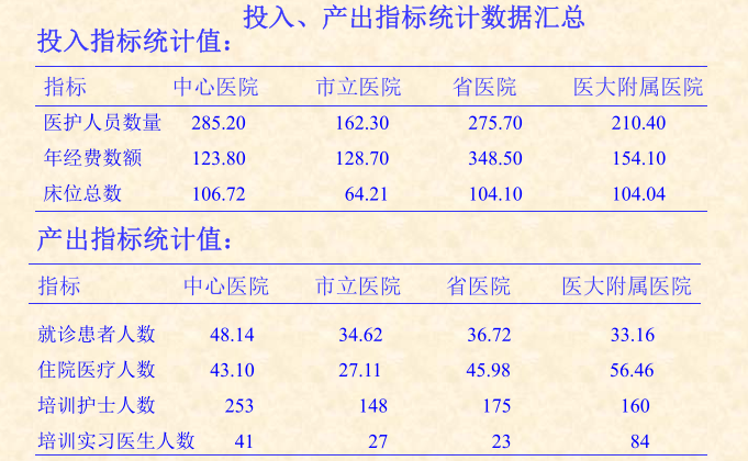 Lp数据包络分析(dea)方法应用案例onekbit云笔记