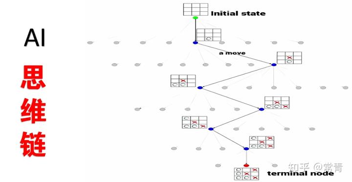 如何正确的使用Chatgpt(二)_onekbit云笔记