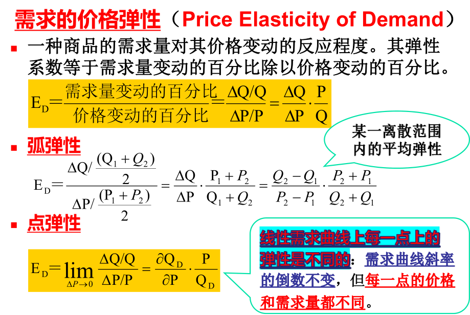 需求价格弹性中点弹性的计算说明_onekbit云笔记