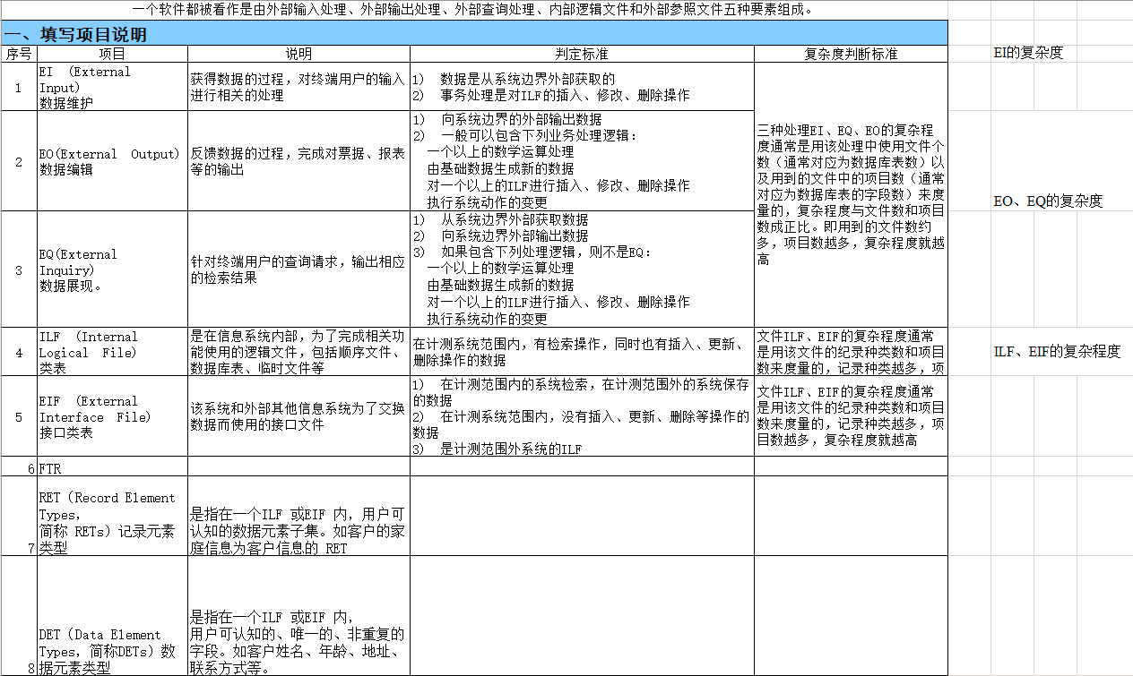易可资源库-FPA工时模板-易可导航旗下全网共享资源分享平台