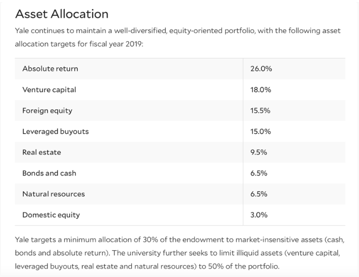 长期投资策略：斯文森组合_onekbit云笔记